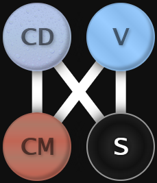 TV Tropes pages on The Modding Tree and games - General - The Modding ...