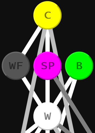 TV Tropes pages on The Modding Tree and games - General - The Modding ...